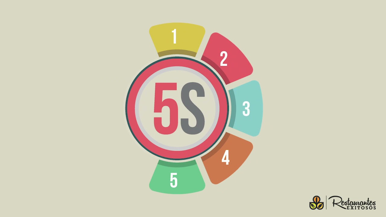 El Método de las 5 S aplicado en tu restaurante.